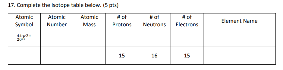 Solved 17. Complete the isotope table below. (5 pts) Atomic | Chegg.com