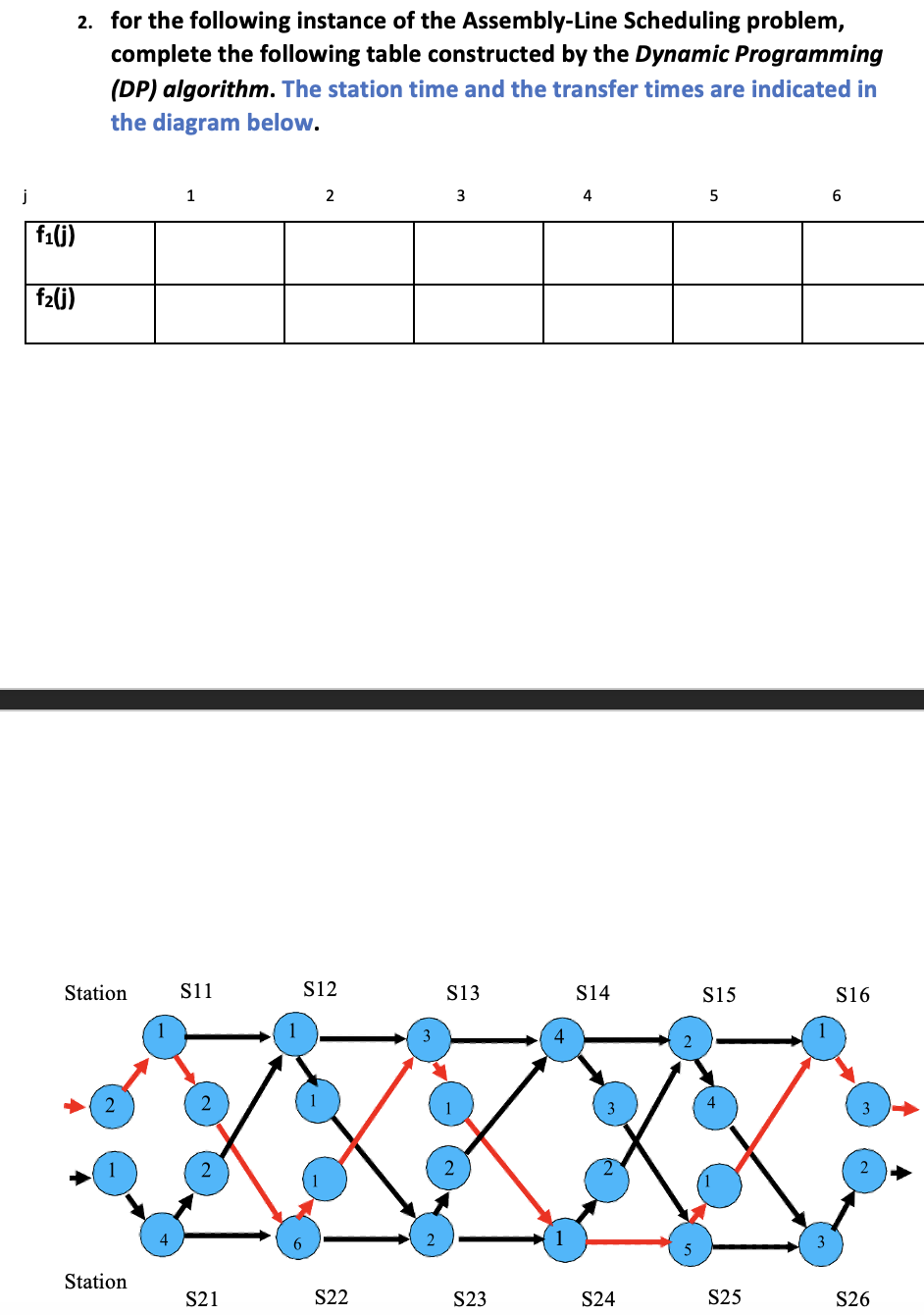 Solved for the following instance of the Assembly-Line | Chegg.com