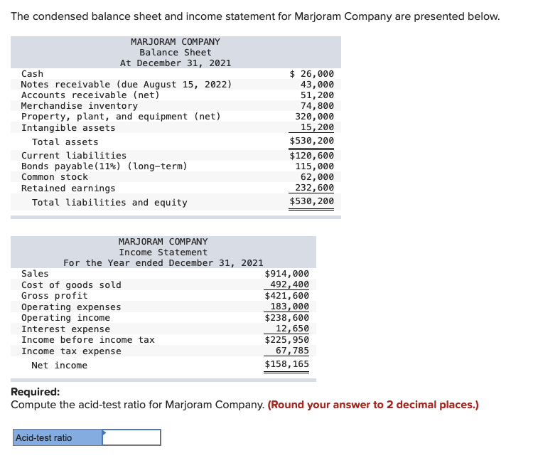 Solved The condensed balance sheet and income statement for | Chegg.com