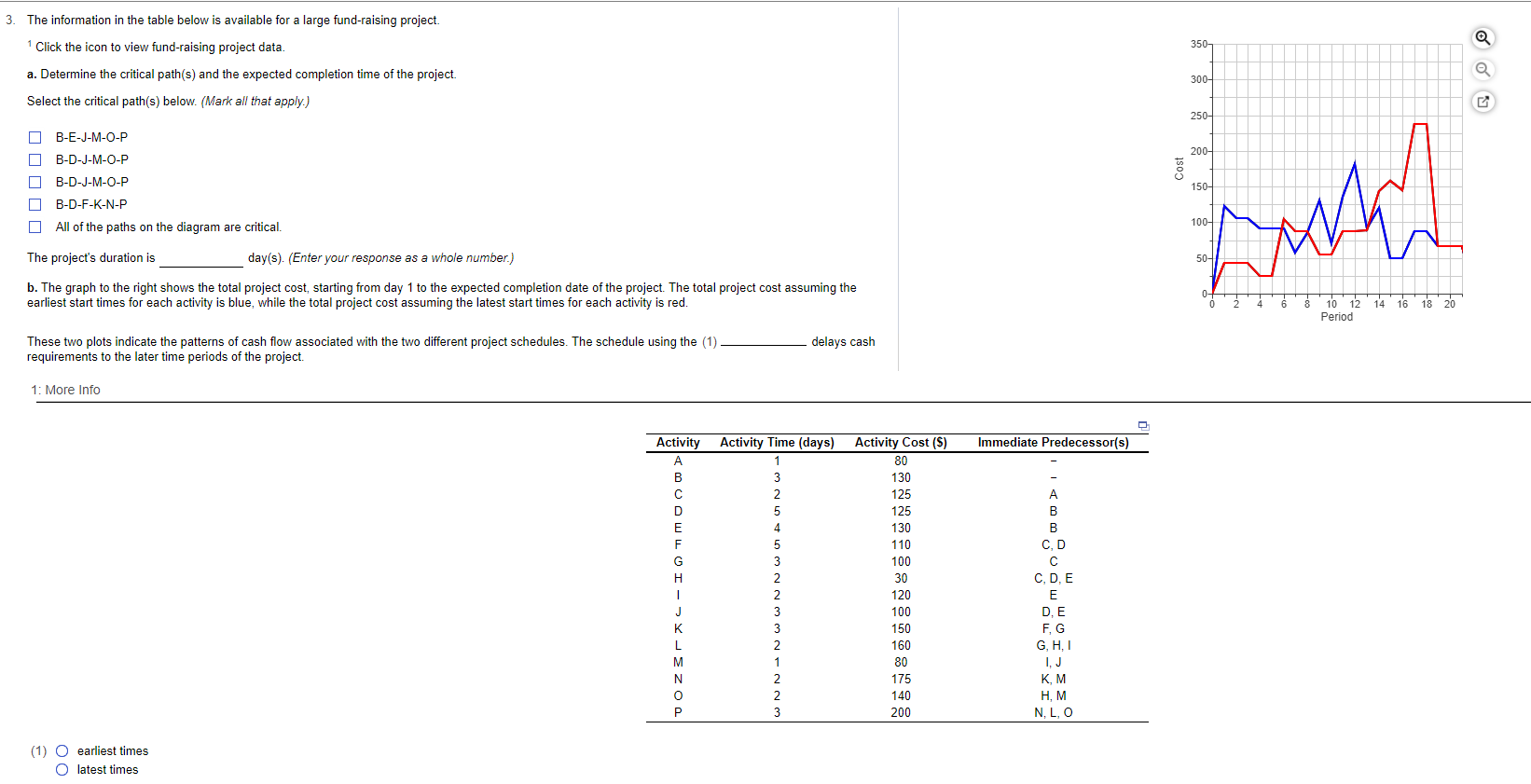 Solved 3. 350- The information in the table below is | Chegg.com