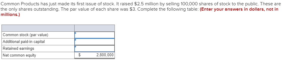 Solved Common Products has just made its first issue of | Chegg.com