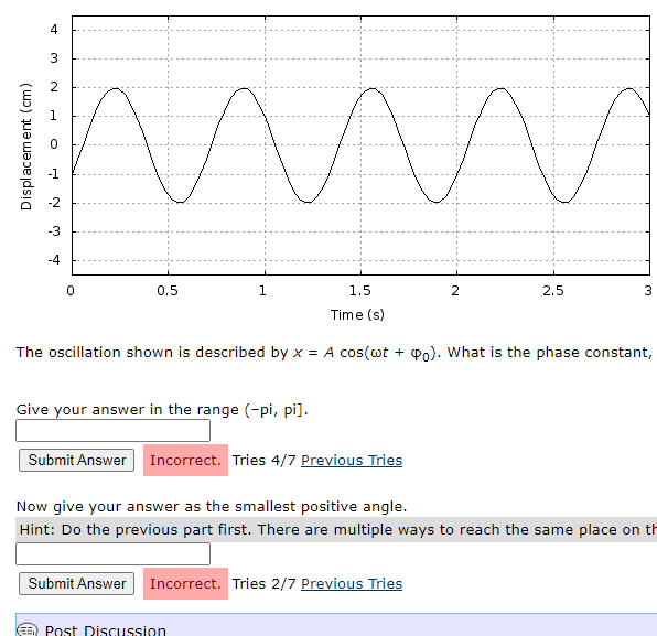 Solved The oscillation shown is described by x=Acos(ωt+φ0). | Chegg.com