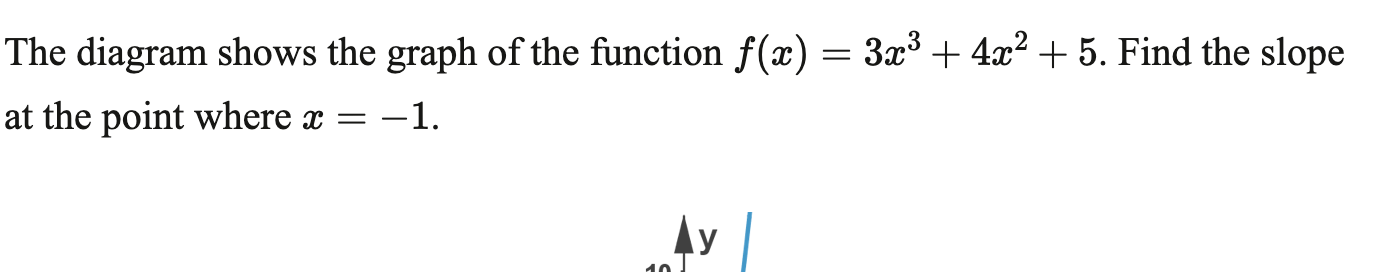 Solved The diagram shows the graph of the function | Chegg.com