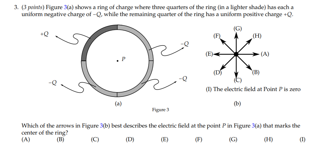 Solved 3. (3 points) Figure 3(a) shows a ring of charge | Chegg.com