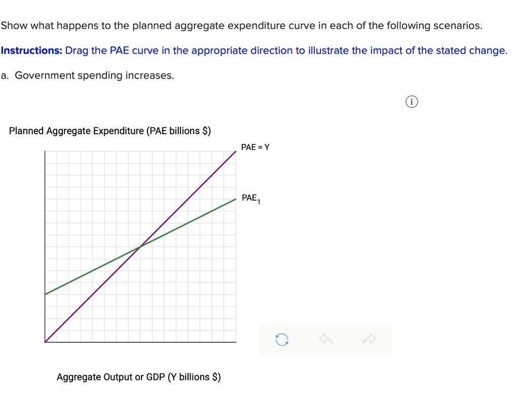 Solved Show what happens to the planned aggregate | Chegg.com