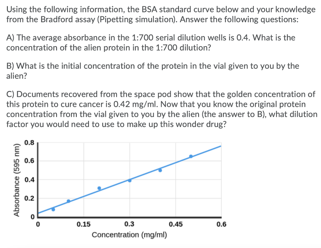 Solved Using the following information, the BSA standard | Chegg.com
