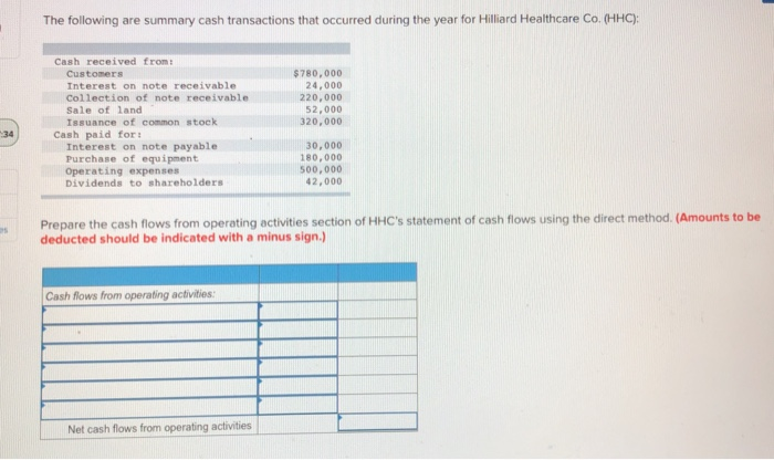 Solved The following are summary cash transactions that | Chegg.com