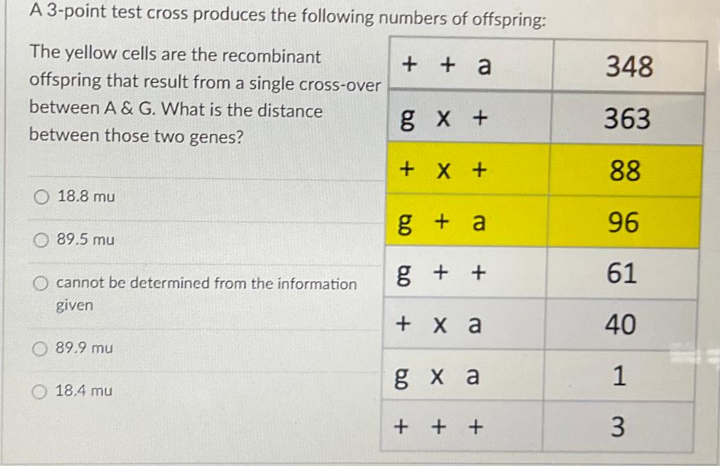 Solved A 3-point test cross produces the following numbers | Chegg.com