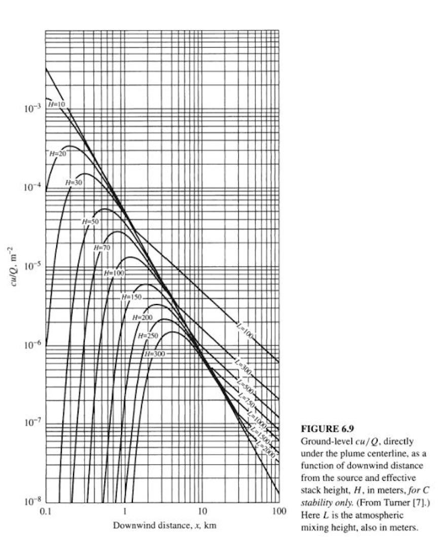Based on Problem 6.15 of the text. A stack with | Chegg.com