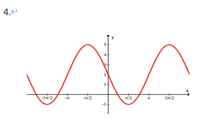 Solved For questions 4 – 8, give the equation of the | Chegg.com