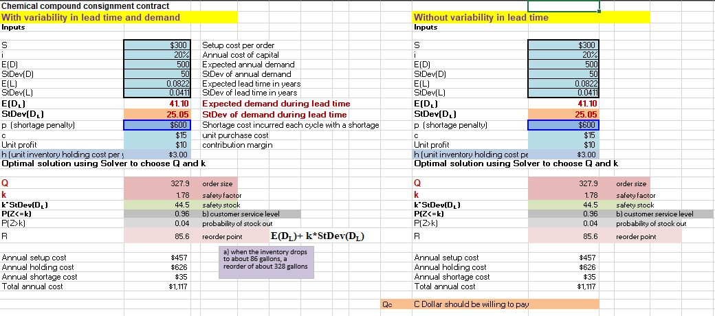 CHEMICAL COMPOUND CONSIGNMENT CONTRACT An Excel | Chegg.com