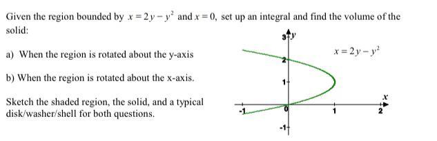 Solved Given the region bounded by x = 2y - yand x = 0, set | Chegg.com