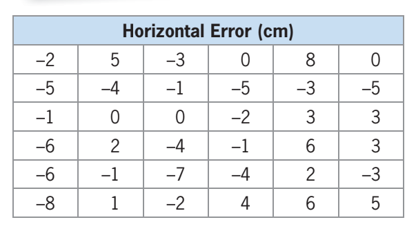 Solved In the sport of archery, an archer controls the | Chegg.com