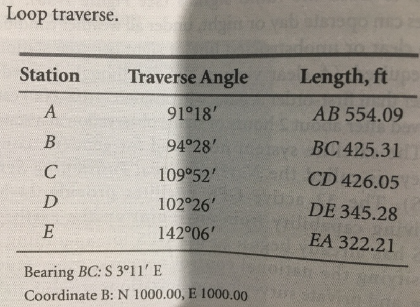 Solved Loop traverse. Station Traverse Angle Length, ft A | Chegg.com
