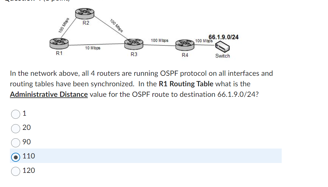 Solved In interface configuration mode, which command below | Chegg.com