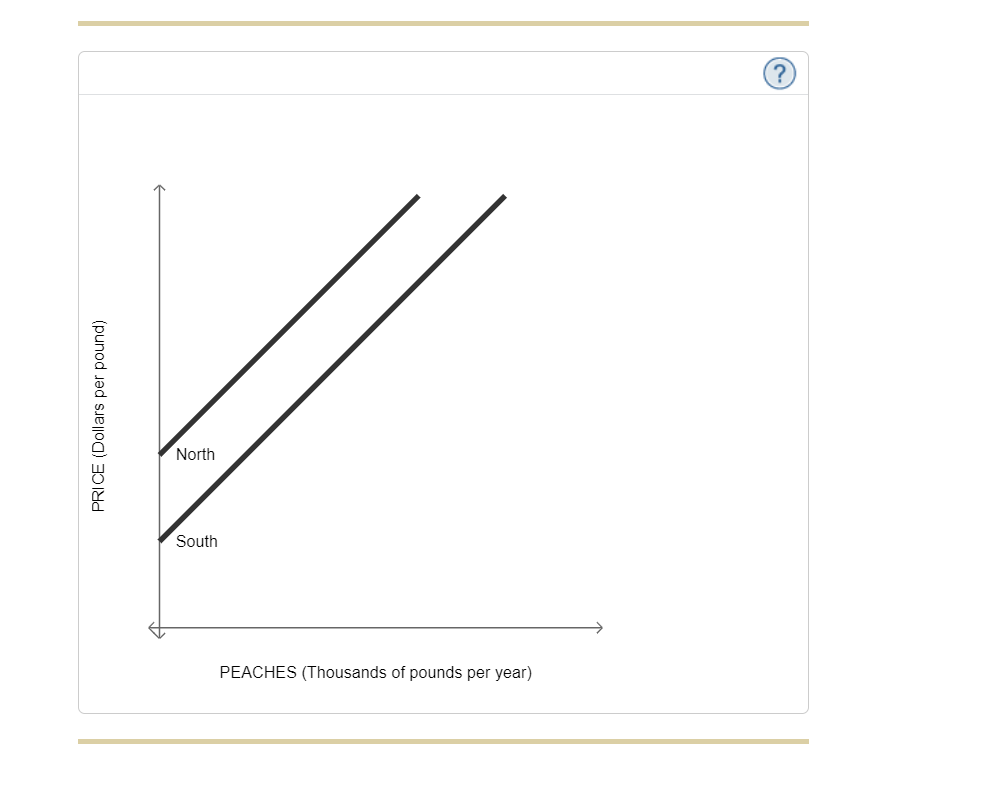 Solved The following graph contains four lines (A, B, C and | Chegg.com