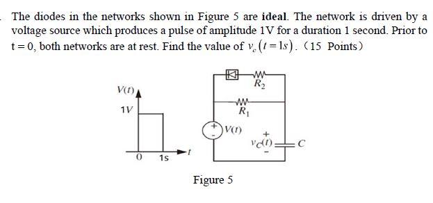 Solved The diodes in the networks shown in Figure 5 are | Chegg.com