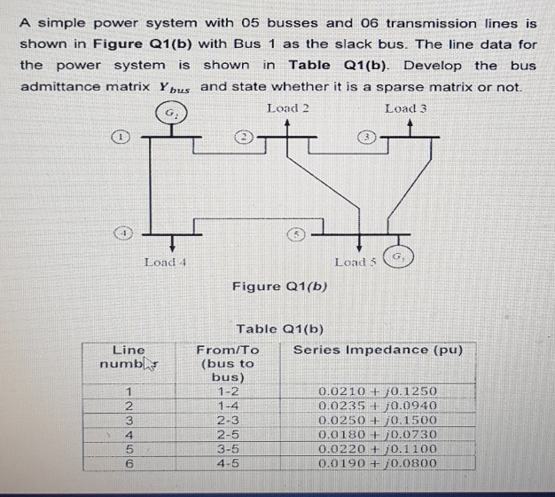 Solved A simple power system with 05 busses and 06 | Chegg.com