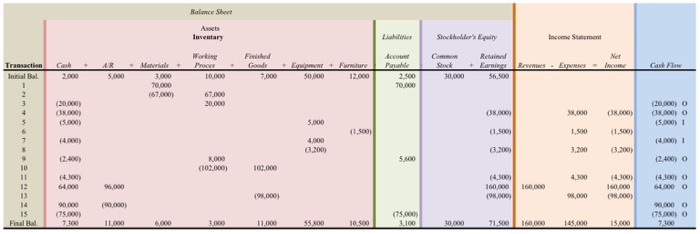 Solved Prepare the Financial Statement using the data on the | Chegg.com