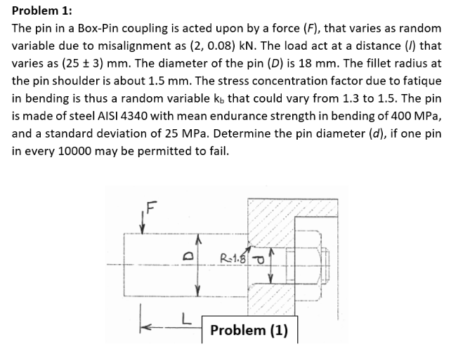 Solved Problem 1: The pin in a Box-Pin coupling is acted | Chegg.com