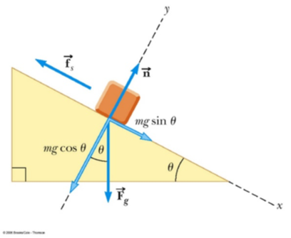 Solved Consider an object on a rough incline plane. As | Chegg.com