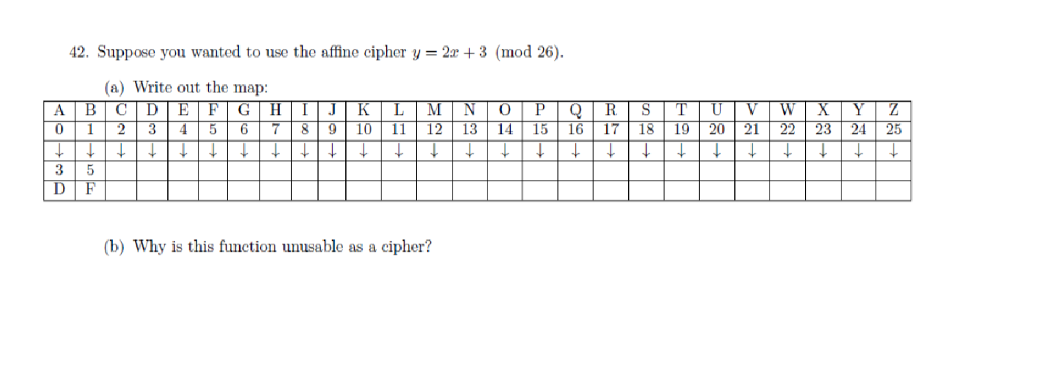 Solved 42. Suppose you wanted to use the affine cipher | Chegg.com