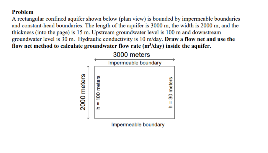 Solved Problem A rectangular confined aquifer shown below | Chegg.com