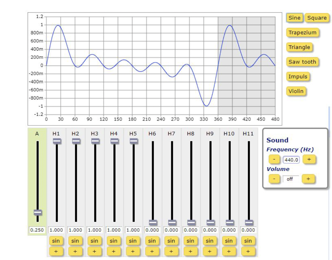 Solved Create a plot (hand-drawn neatly or computer | Chegg.com