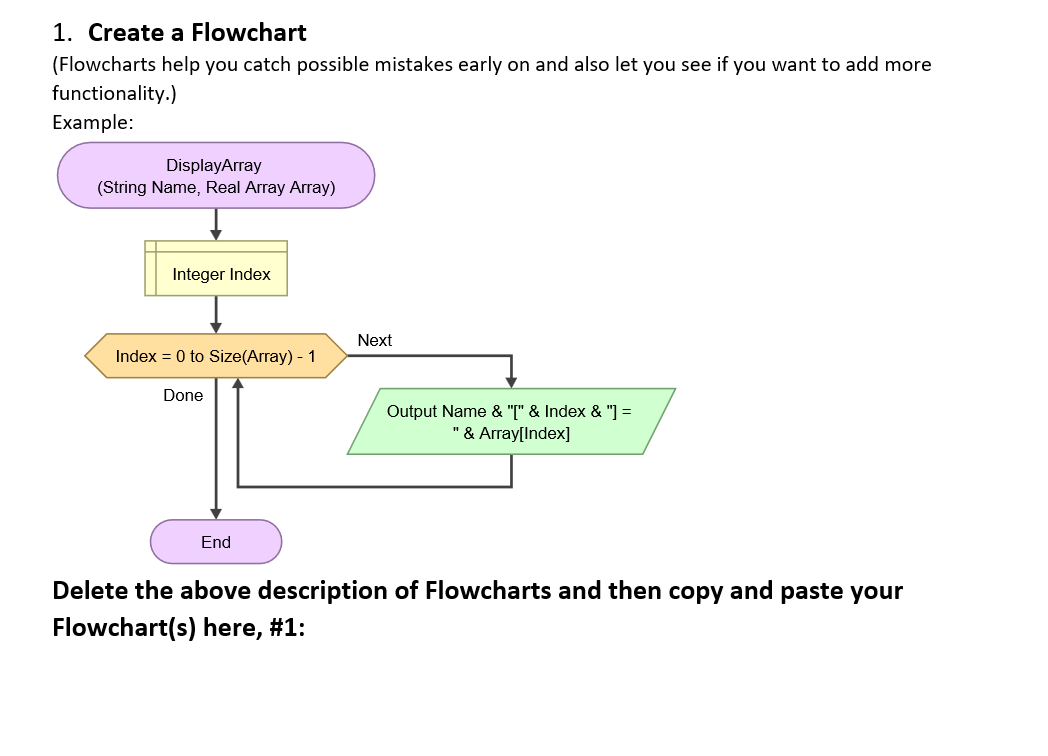 1. ﻿Create a Flowchart(Flowcharts help you catch | Chegg.com