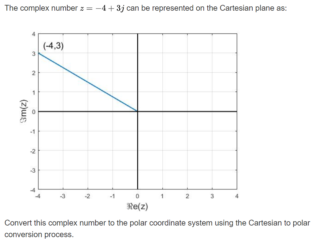 Solved The complex number z = -4+3j can be represented on | Chegg.com