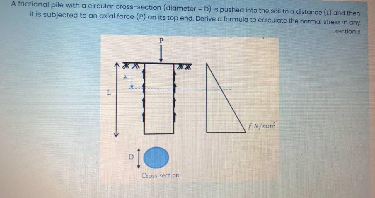 Solved A frictional pile with a circular cross-section | Chegg.com