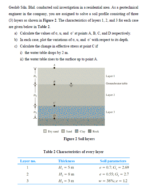 Solved Geolab Sdn. Bhd. conducted soil investigation in a | Chegg.com