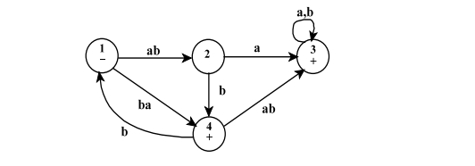 Solved Use Kleene’s Theorem to convert the following TG | Chegg.com