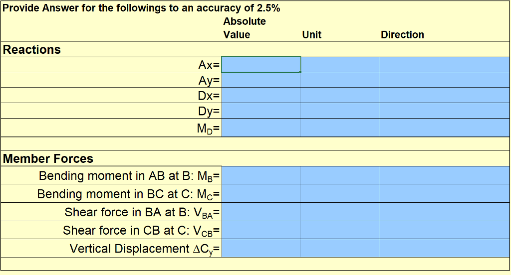 Solved Consider the structure and applied actions shown in | Chegg.com