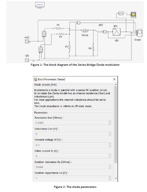 2. Generate the below block diagram. Set the message | Chegg.com