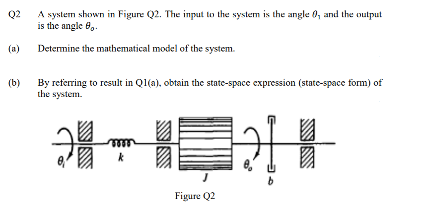 Solved Q2 A system shown in Figure Q2. The input to the | Chegg.com