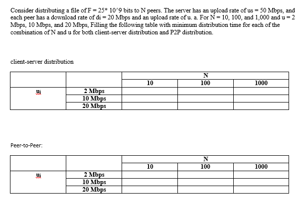 Solved Consider distributing a file of F = 25* 10^9 bits to | Chegg.com