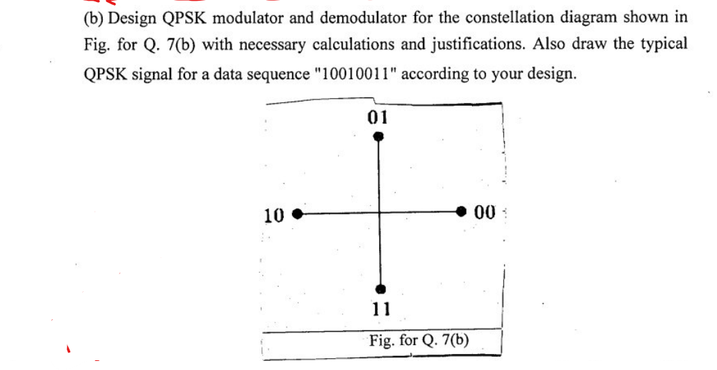 B Design Qpsk Modulator And Demodulator For The