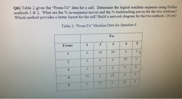 Solved Q6) Table 2 gives the "From-To" data for a cell. | Chegg.com