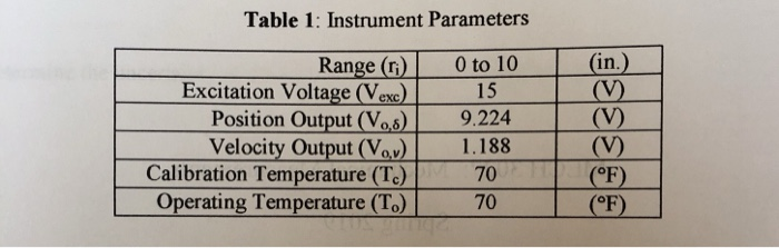 The specification and calibration sheets for a | Chegg.com