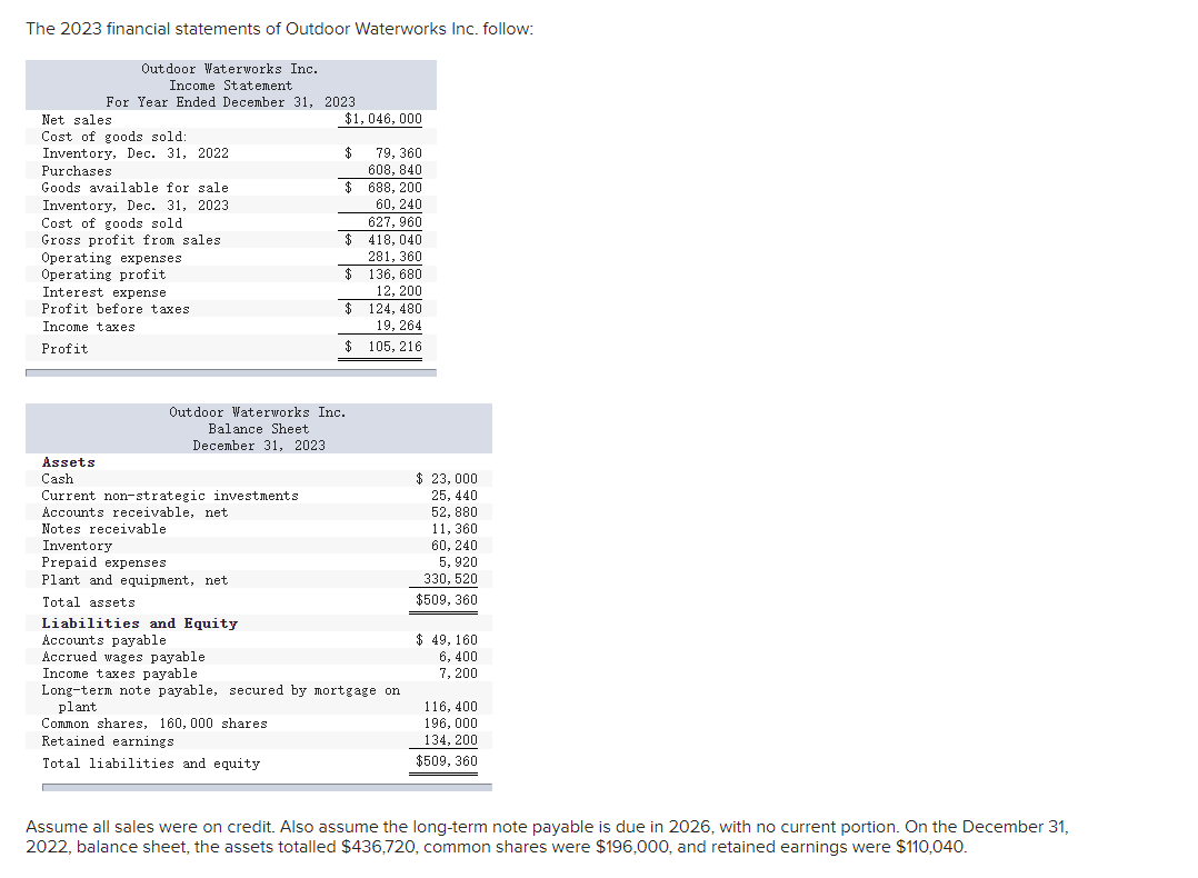 Solved The 2023 financial statements of Outdoor Waterworks | Chegg.com