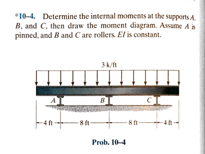 Solved #10-4. Determine the internal moments at the supports | Chegg.com