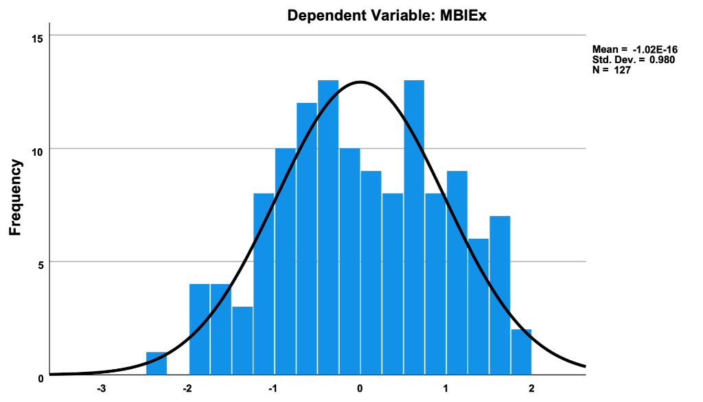 For the initial bivariate simple regression using | Chegg.com
