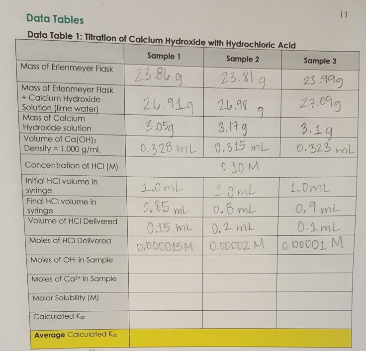Solved Data Tables Data Table 1: Titration of Calcium | Chegg.com