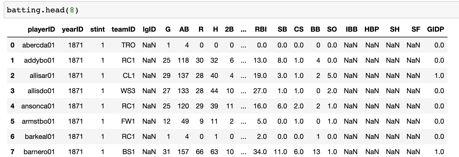 Solved Python | Jupyter Notebook ** PLEASE do not just copy | Chegg.com