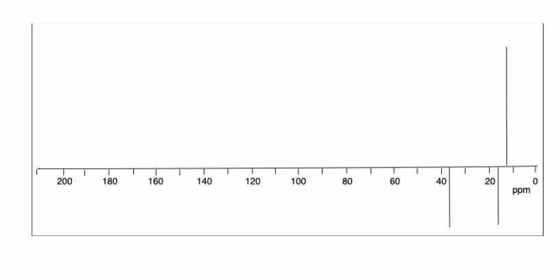 Solved Mass Spectrometry Of An Unknown Compound Revealed A
