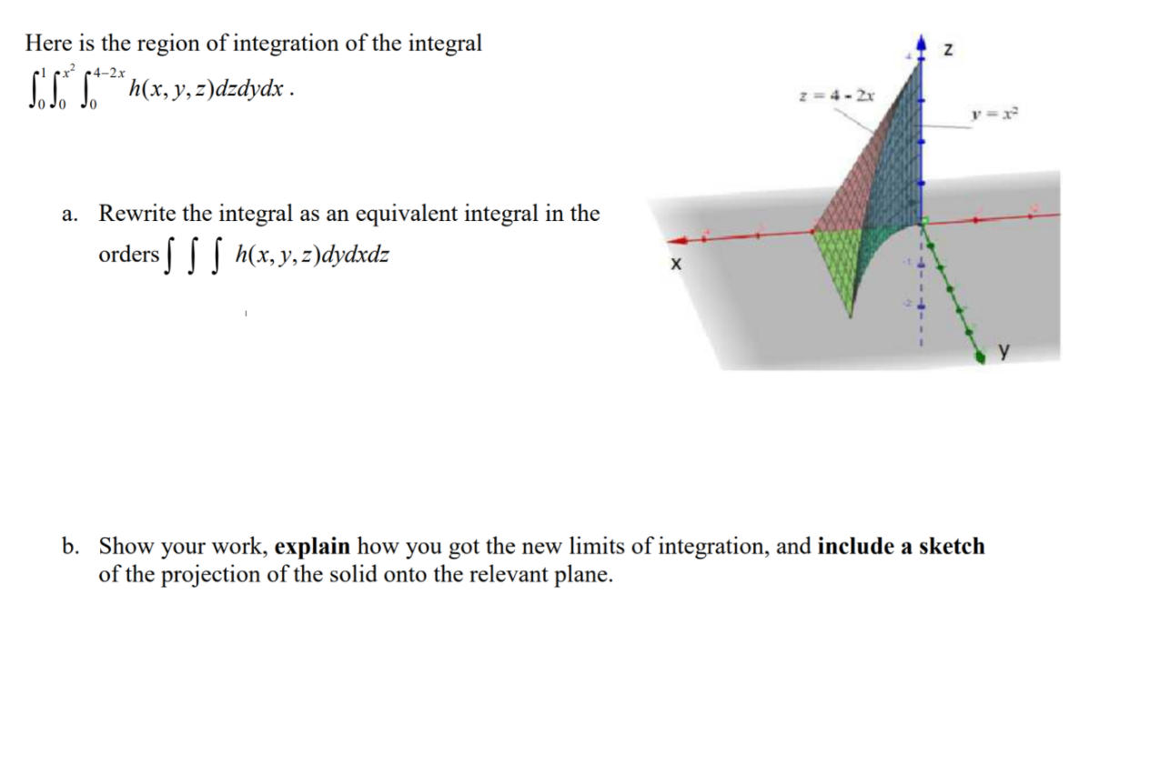 Solved Here is the region of integration of the integral | Chegg.com