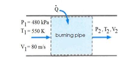 Solved A combustion chamber consists of combustion pipes | Chegg.com