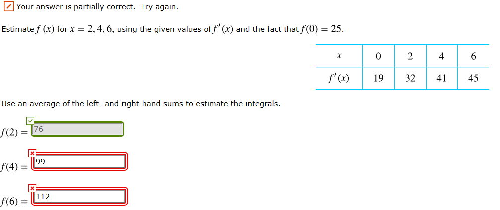 Solved Estimate f(x) for x=2,4,6, using the given values of | Chegg.com