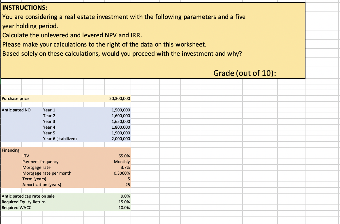 INSTRUCTIONS: You are considering a real estate | Chegg.com